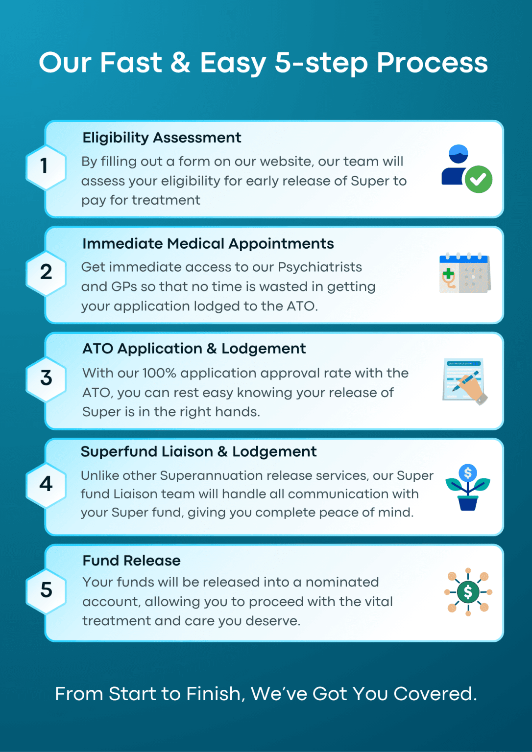 Access Super for Addiction Treatment | Release My Super
