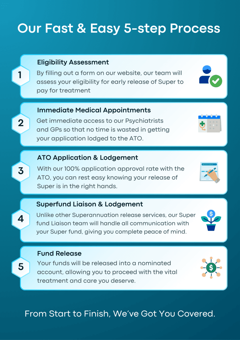 Access Super for Addiction Treatment | Release My Super