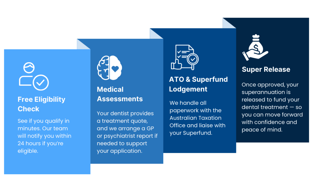 Access Super for Dental Treatment | Release My Super